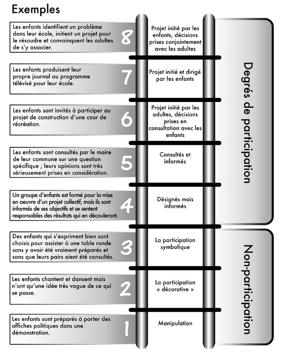 Office central de la Coopération à l'Ecole - AD OCCE89 Le conseil de coopérative